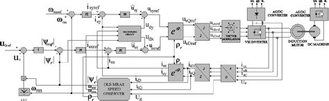 figure 1 from an mras based sensorless high performance induction motor drive with a predictive