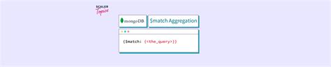 Match Aggregation In MongoDB With Examples Scaler Topics