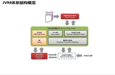 深入理解java虚拟机——01 jvm初识 csdn博客
