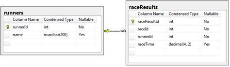 new window functions in sql 2012 lag lead