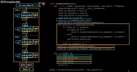 手把手教学用tensorflow 2 x搭建cnn网络和单张图片预测全过程 tensorflow框架下cnn图像的预测 数据集 csdn博客