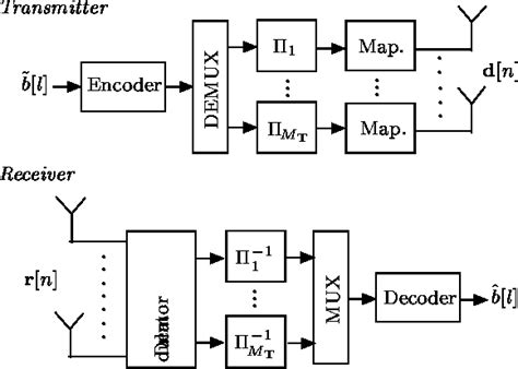 figure 1 from low complexity soft demodulation of mimo bicm using the line search detector