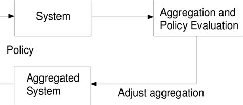 block diagram of the adaptive aggregation download scientific diagram