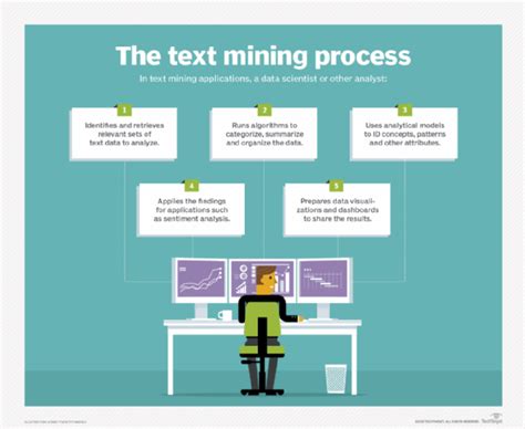 What Is Text Mining Text Analytics Definition From Techtarget