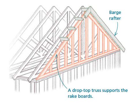 How To Frame A Gable End Wall Infoupdate Org