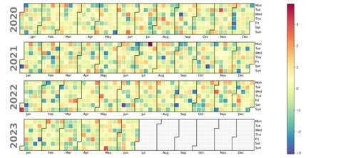 Calendar Heatmap In Matplotlib With Calplot PYTHON CHARTS