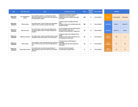 Activity Template Sprint Backlog Sprint Backlog Epic User Story