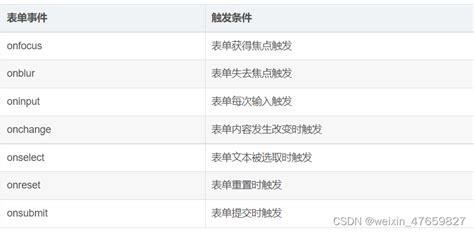 javascript常见事件 javascript是基于的脚本语言 它的一个最基本的特征就是采用 csdn博客