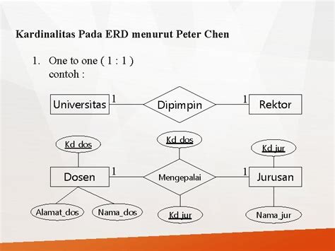 Materi Kuliah Basis Data Entity Relationship Diagram Erd Riset