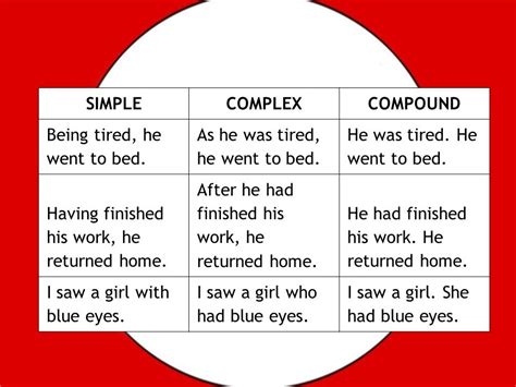 Simple Compound Complex Sentences Test