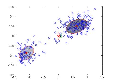 variational bayesian em for gaussian mixture models