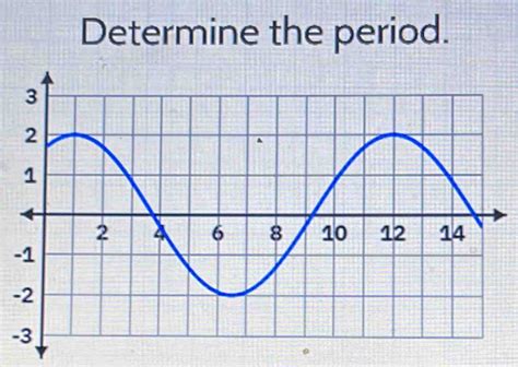 solved determine the period [algebra]