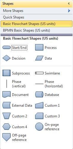 Visio Flow Chart Symbols Cheat Sheet