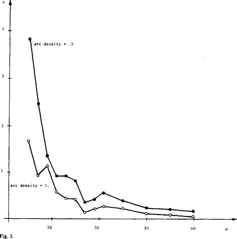 figure 2 from a multi level bottleneck assignment approach to the bus drivers rostering problem