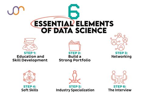 Mastering The Data Universe Key Steps To A Thriving Data Science