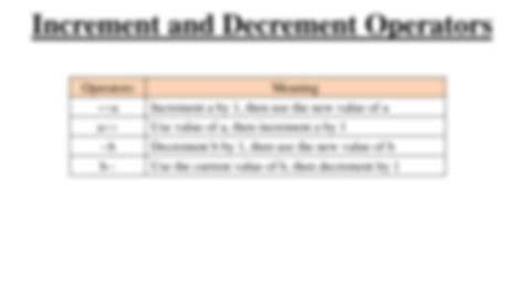 SOLUTION 22 Increment And Decrement Operator Studypool