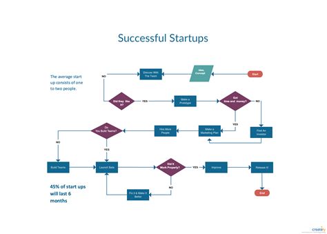 Atm Flowchart Example Makeflowchart