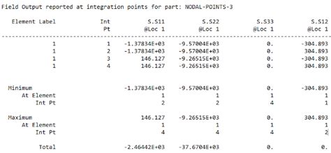 everything modelling and simulation isoparametric full integration element model simulation by