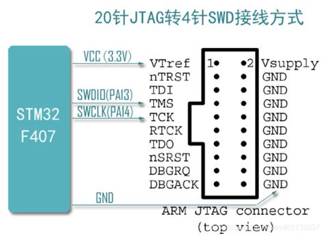 j link仿真器与jtag和swd下载与接线介绍 swd和jtaj下载仿真 csdn博客