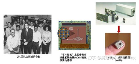 全面详细解析CMOS和CCD图像传感器 知乎