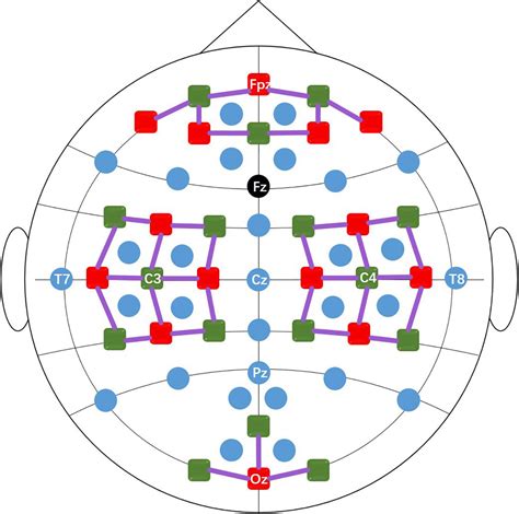 frontiers improved classification performance of eeg fnirs multimodal brain computer interface