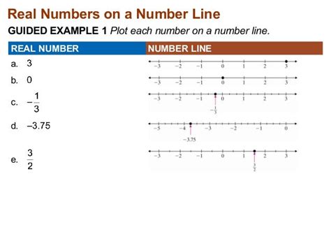 7 2 graphing rational numbers using a number line