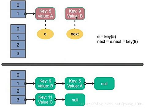 javaweb 并发编程 与 高并发解决方案 javaweb怎样实现并发 csdn博客