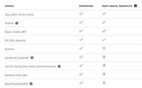 如何安装 intellij idea 最新版本——详细教程 idea 新版下载更新教程 csdn博客