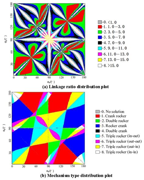 ms relations structural optimization of a new type of lever assisted gear reducer based on a