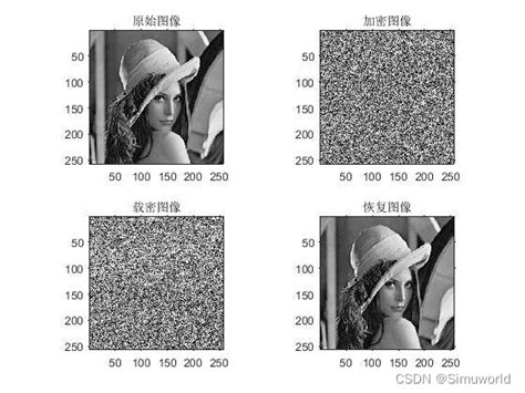 基于哈夫曼编码的图像加密算法matlab仿真 基于哈弗曼编码的图像加密算法 csdn博客