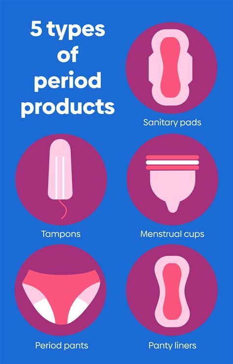 Puberty The Clue Guide To Getting Your Period Part Off