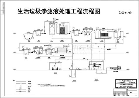 垃圾渗滤液流程图 其他水处理工艺 土木在线