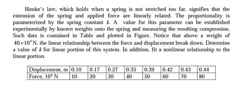 solved hooke s law which holds when a spring is not