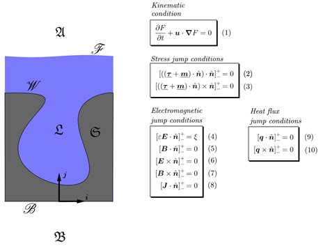 embedding equation labels inside figures graphics math solves everything