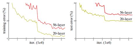 resnet详解 pytorch实现 pytorch resnet csdn博客