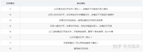 python文件打开模式 知乎