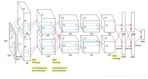 深度可分离卷积 depthwise separable convolution 和分组卷积 group convolution 的理解，相互关系及pytorch实现 华仔168168的博客