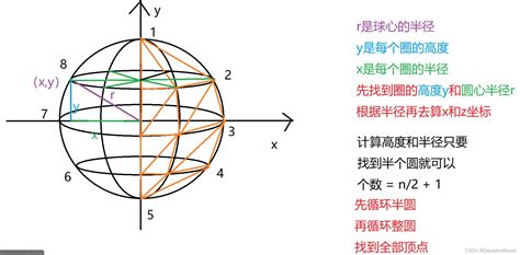 绘制球体贴图 unity球体内部贴图 csdn博客
