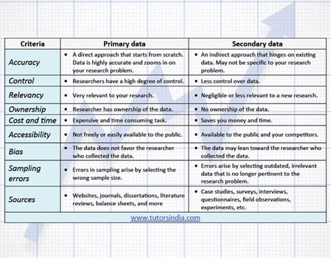 Primary And Secondary Data Difference
