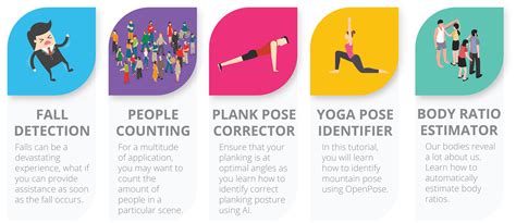 pose estimation development using openpose framework