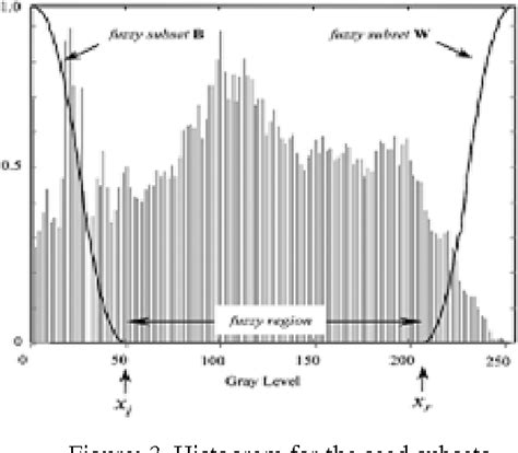figure 3 from the image enhancement based on fuzzy logic and thresholding techniques semantic