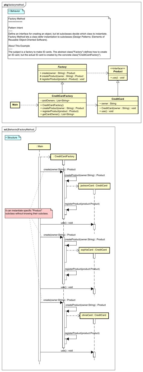 UML Diagram For Factory Method Pattern Pattern Design Diagram