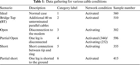 twisted pair cable fault diagnosis via random forest machine learning