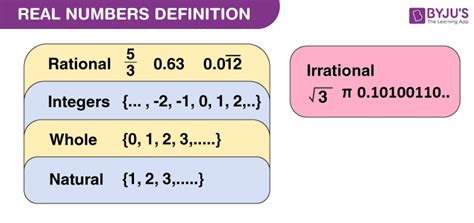 real numbers lesson on properties of real numbers