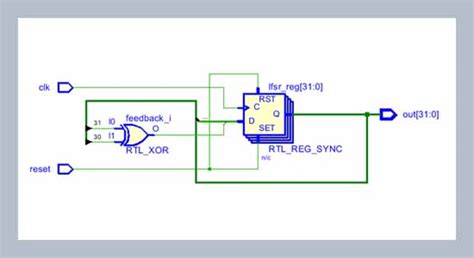 fpga implementation of random number generator using lfsr and scrambling algorithm for