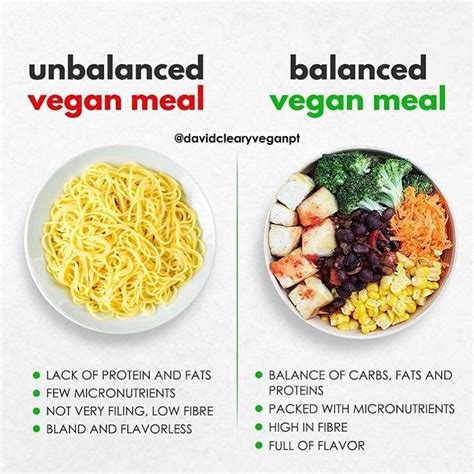 The Difference Between An Unbalanced And Balanced Meal That You Have To