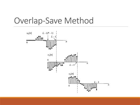 ppt lecture 6 dft powerpoint presentation free download id 6882306