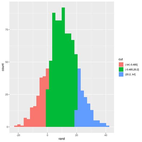 r illustrate standard deviation in histogram stack overflow