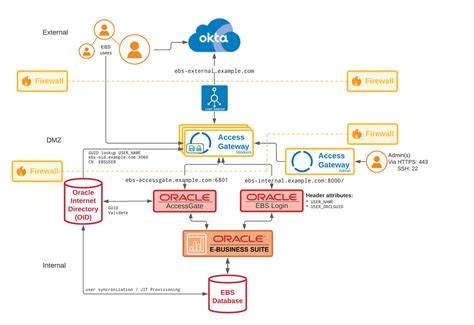 Oracle E Business Suite Classic External Application Reference