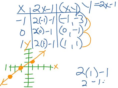 graphing a function rule math algebra graphing functions f if 7 showme